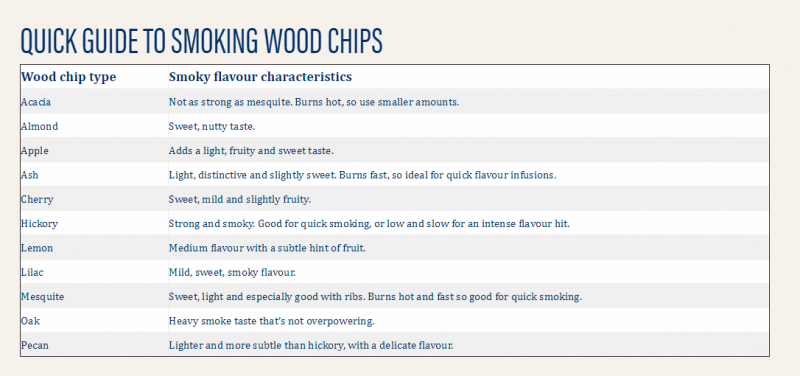 Smoking Woods Flavour Guide - Gold Coast Fresh Meat Centre